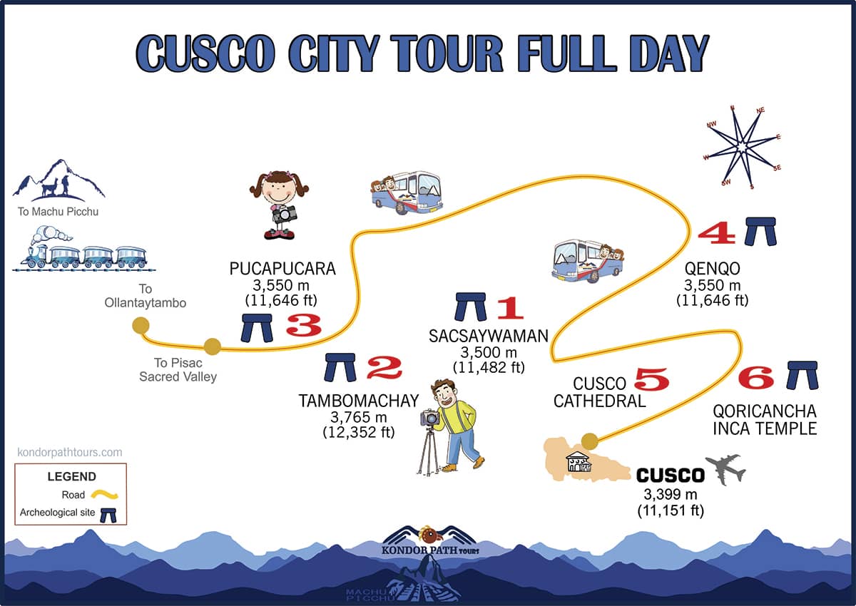 Cusco City Tour & Surroundings Full Day | Cuzco City Tour