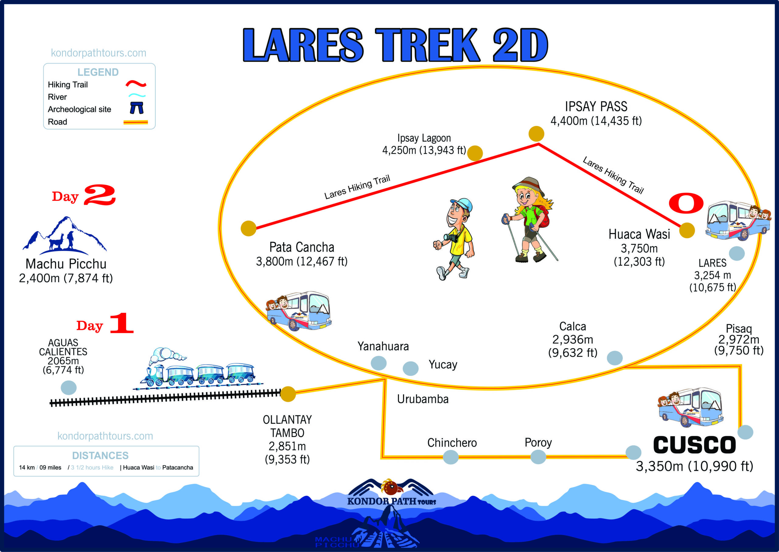BEST Lares Trek 2 Days | Patacancha Trail 2-Day Machu Picchu